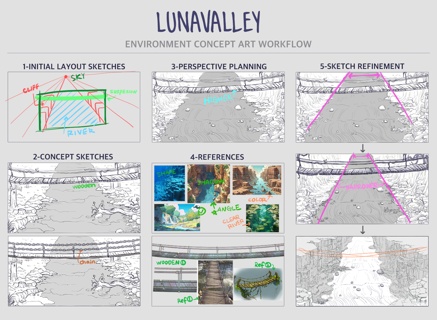 VINCY H – Game UI Design & Concept Art